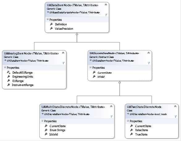 OPC UA Node Types
